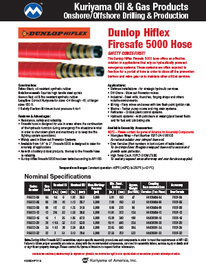 Industrial Hose, Couplings, Accessories - Kuriyama of America, Inc.